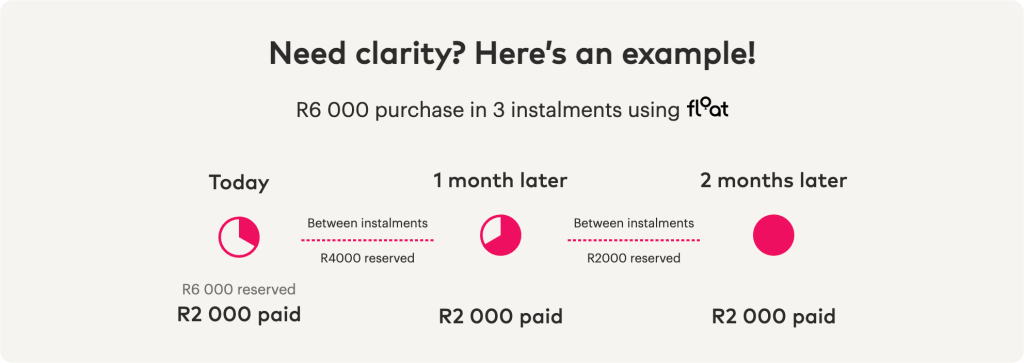 Float | How Float Works