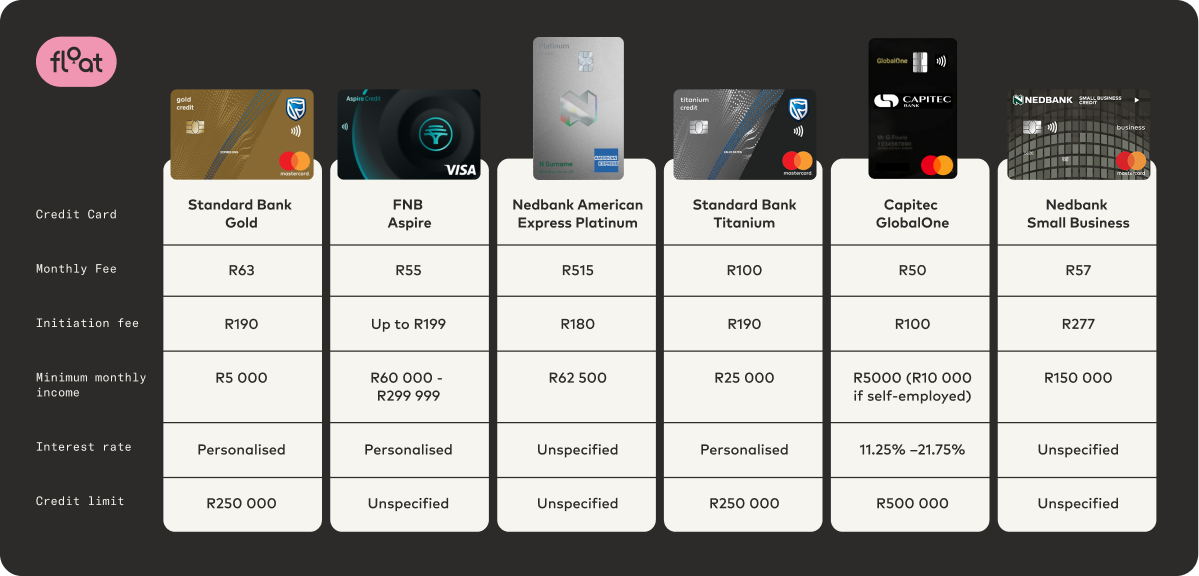 Comparing Credit Cards In South Africa - Float